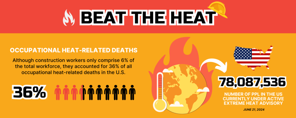 How to Avoid Heat Illness in Construction (2024 Update)