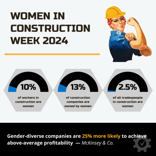 Women in Construction Week 2024: A Changing Landscape