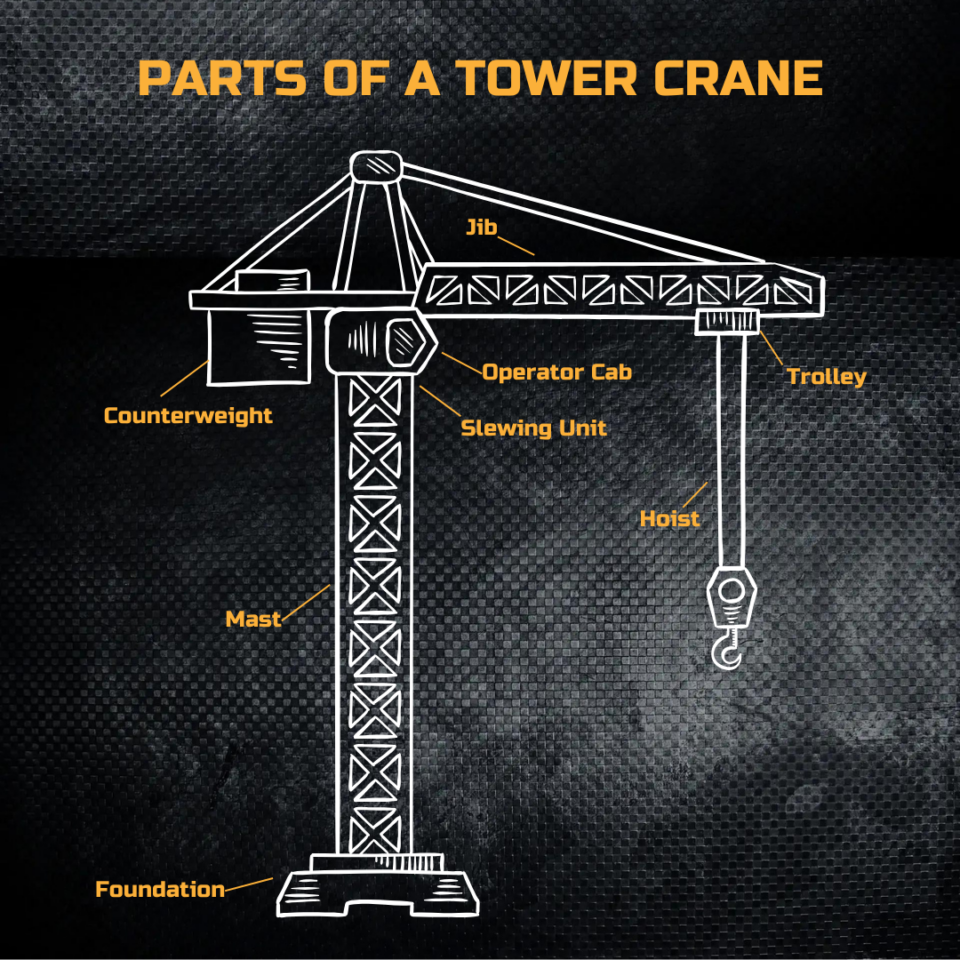 How are Tower Cranes Erected?