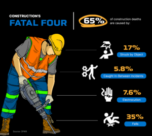 2024 Construction Safety Statistics (USA)