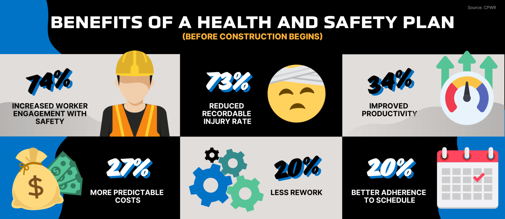 2024 Construction Safety Statistics (USA)