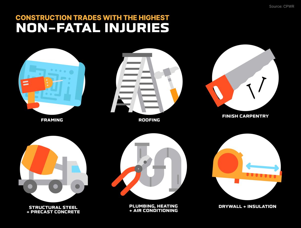 2024 Construction Safety Statistics (USA)