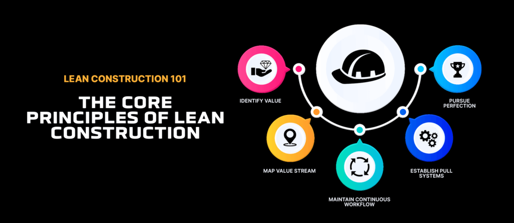 Lean Construction 101: Definition, Principles, and Benefits