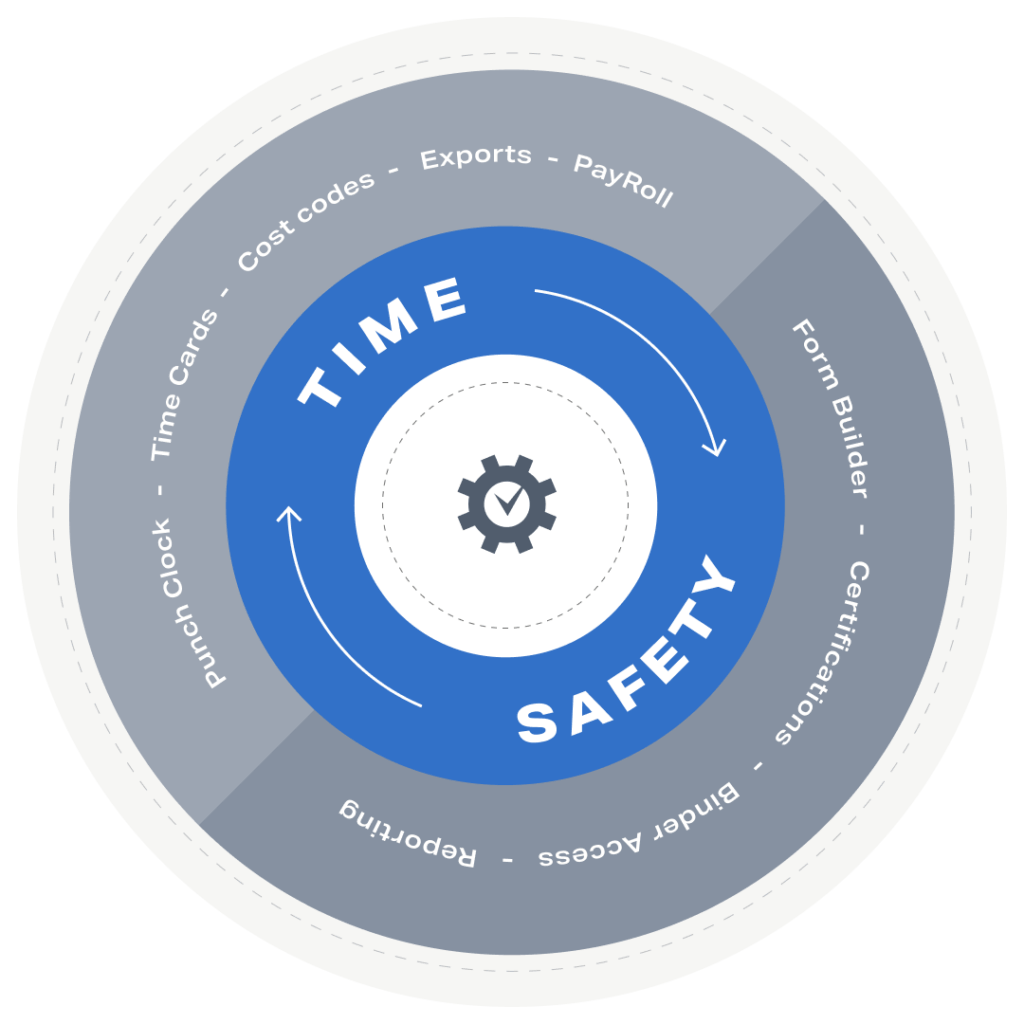 Timekeeping - Corfix