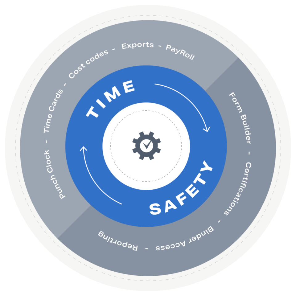 Timekeeping - Corfix
